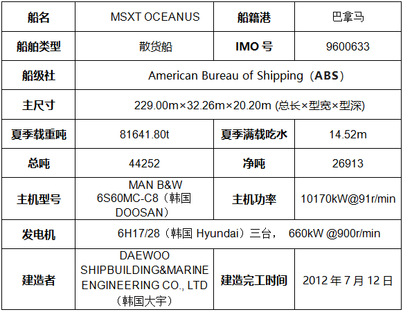 报名倒计时：8.2万吨散货船"MSXT OCEANUS"即将开拍！